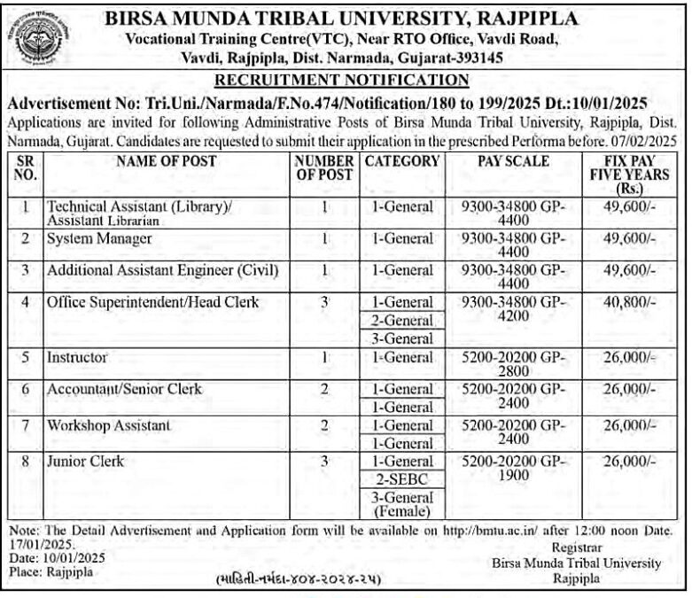 BMTU Rajpipla Recruitment 2025